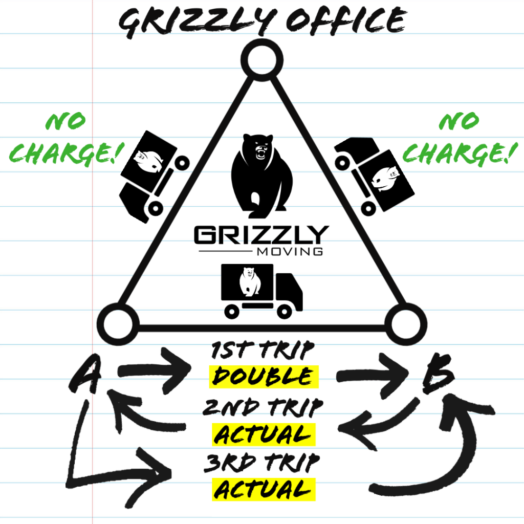 Double Drive Time: Everything You Need To Know | Grizzly Moving ...